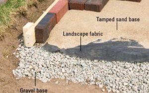 How to Keep Pavers from Sinking? - Backyard Advisor